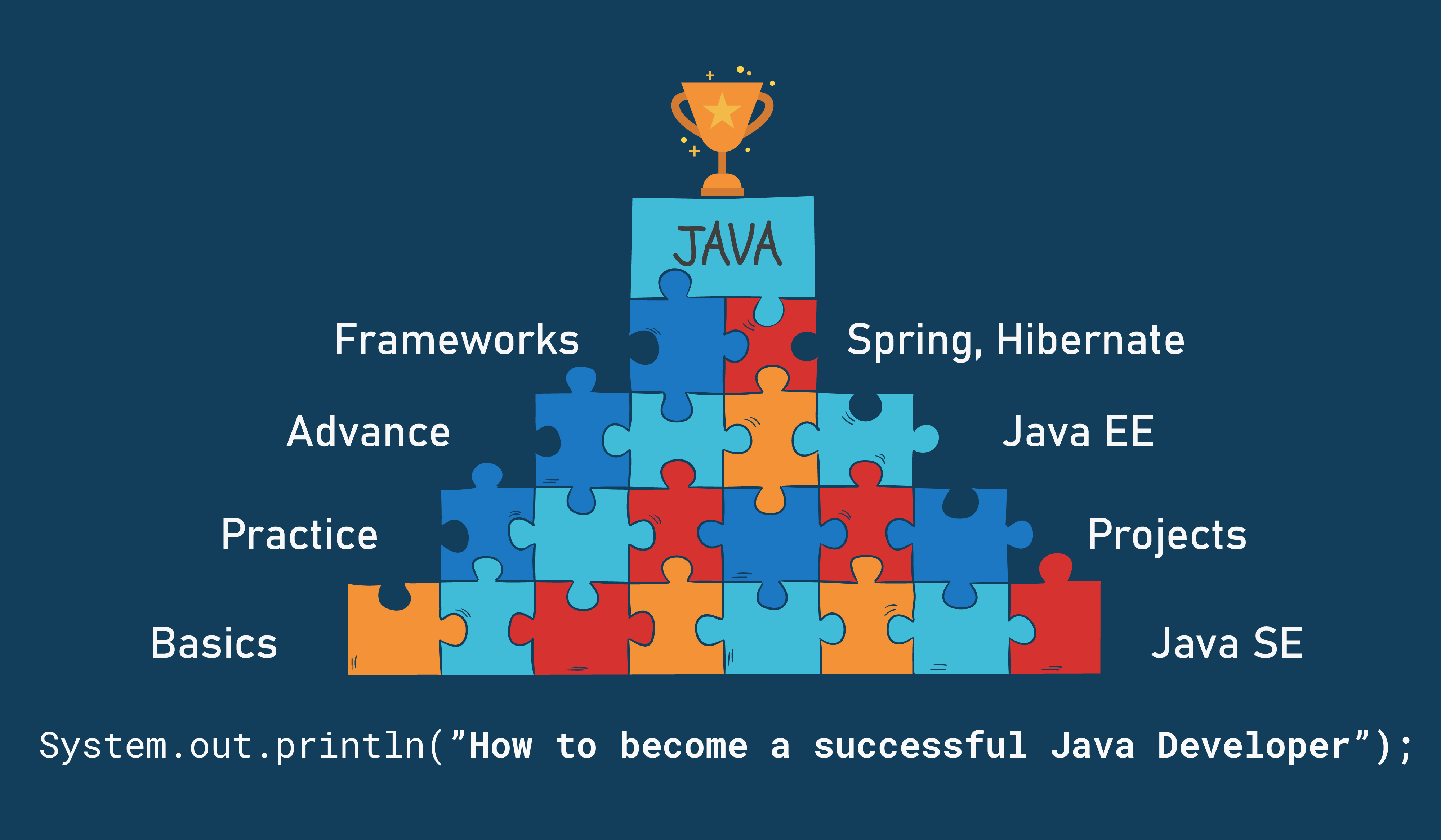How to become Successful Java Developer | Study Link Classes How to become Successful Java Developer | Study Link Classes